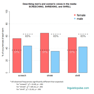 linguistic pulse | analyzing the circulation of discourse in society